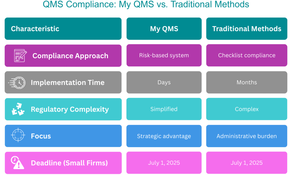 New QMS Regulations: Essential Knowledge for Registered BAS ...